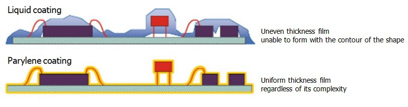 Untitled Document [www.dawntechth.com]